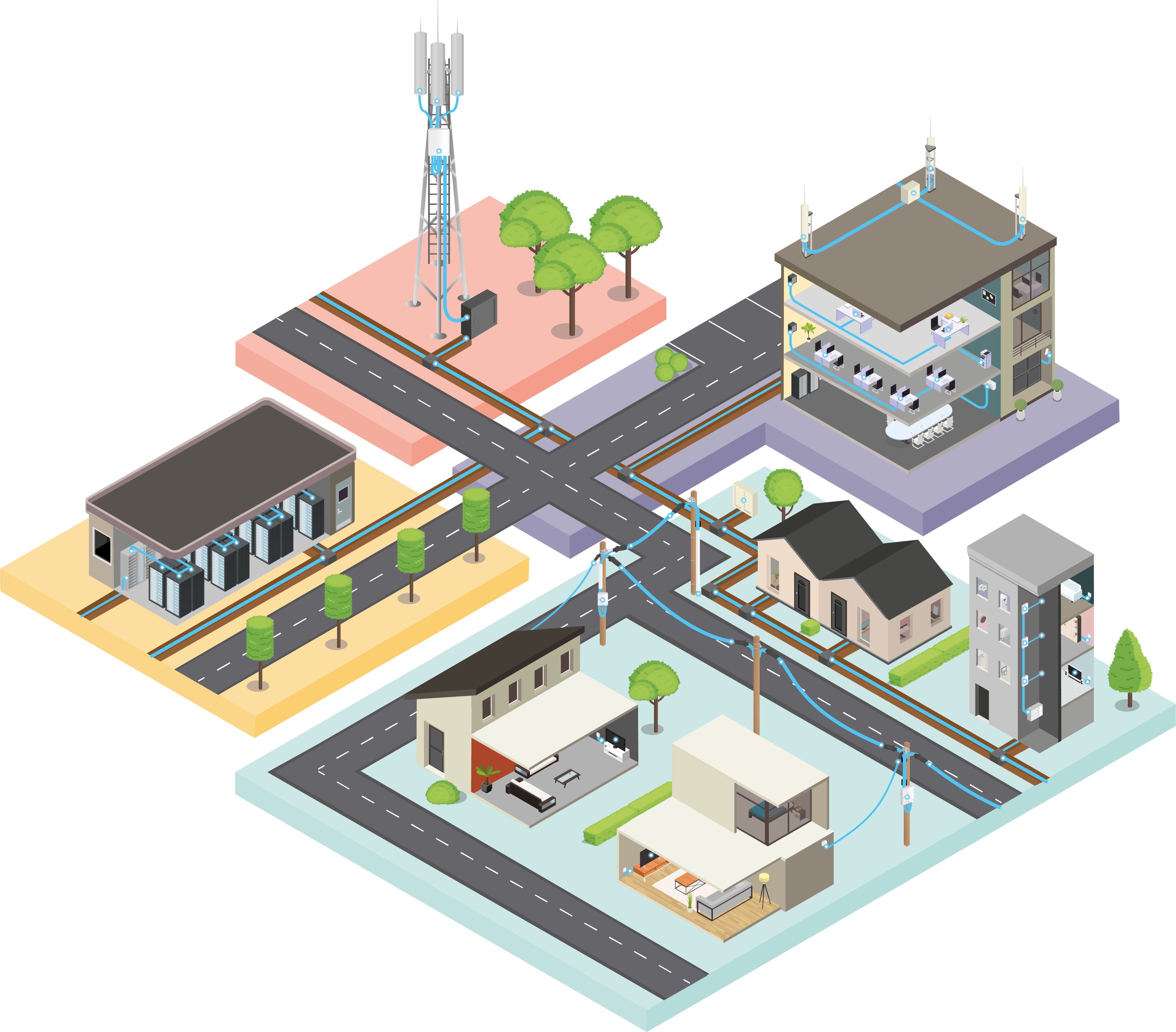 Telenco UK - About Us